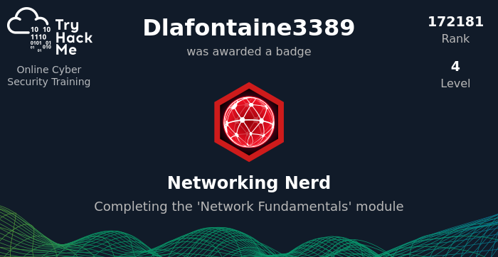 TryHackMe | User Badge