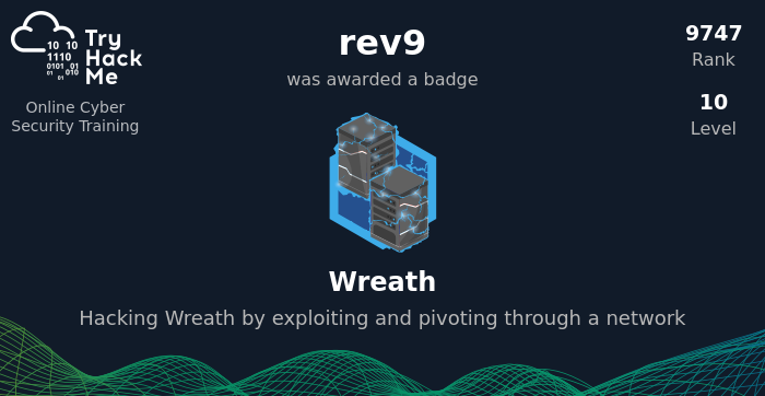 TryHackMe | User Badge